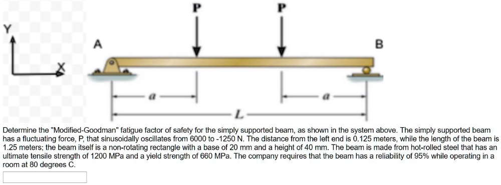 SOLVED: Determine the "Modified-Goodman" fatigue factor of safety for ...