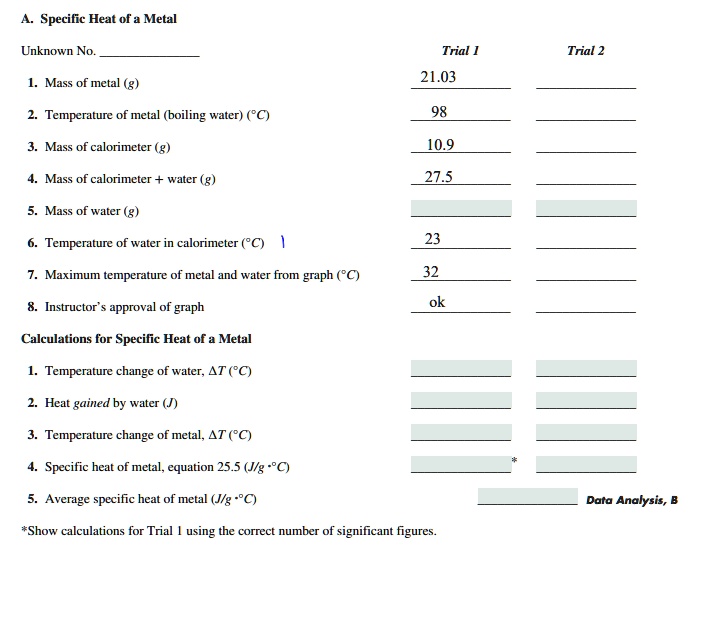 SOLVED: Specific Heat of Metal Unknown No. Trial Trial 21.03 Mass of ...