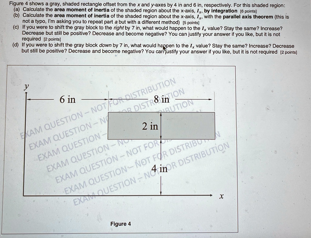 Figure 4 shows a gray, shaded rectangle offset from the x and y-axes by ...