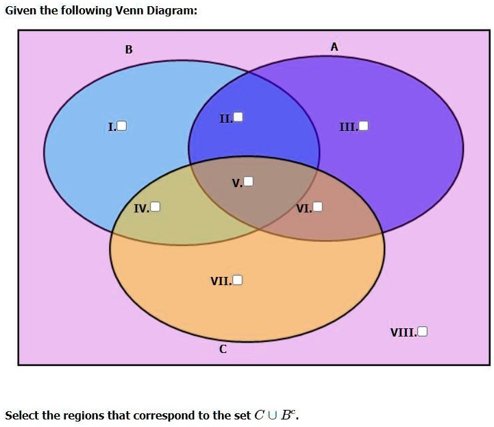 SOLVED: 'Venn Diagram and Complement System (50 points / brainiest ...