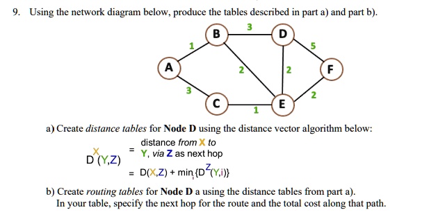 SOLVED: Using the network diagram below, produce the tables described ...