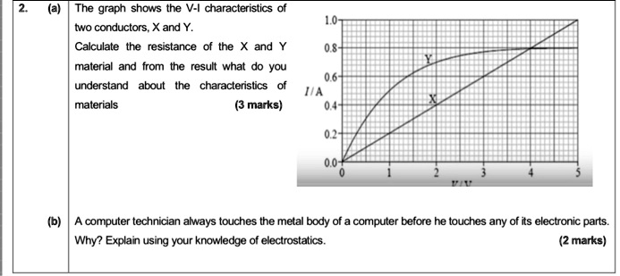 SOLVED: The graph shows the V-I characteristics of two conductors X and ...
