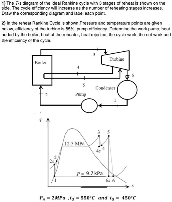 1) The T-s diagram of the ideal Rankine cycle with 3 stages of reheat ...