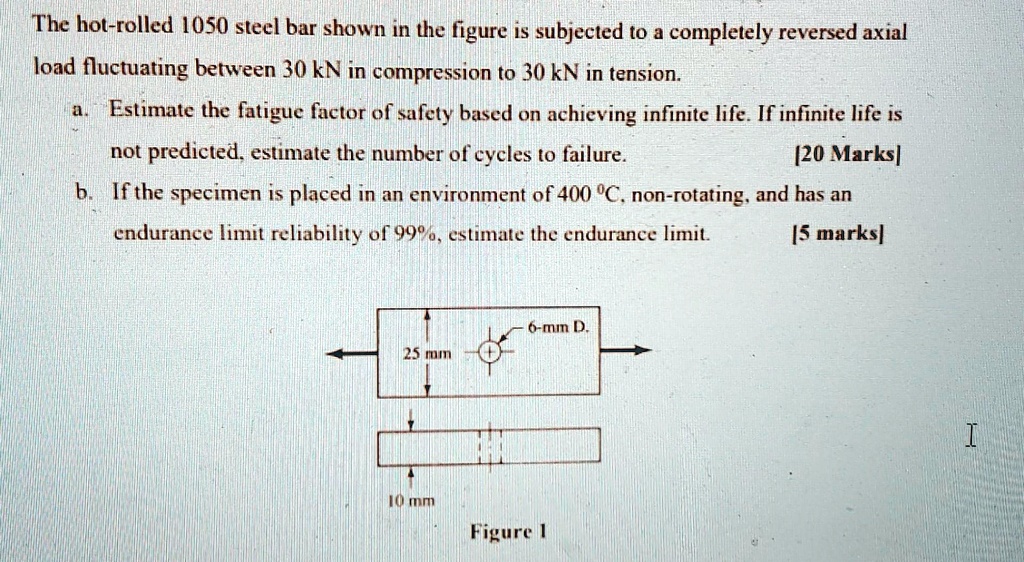 SOLVED: The hot-rolled 1050 steel bar shown in the figure is subjected ...