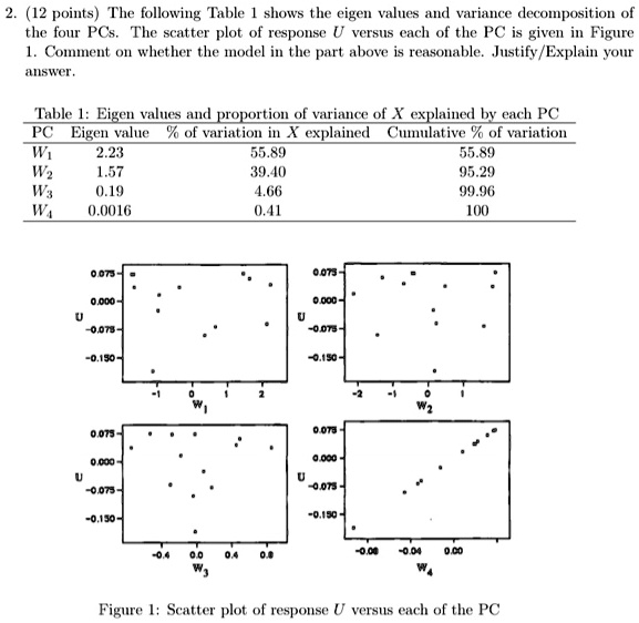 SOLVED: 2. (12 points) The following Table shows the eigen values and ...
