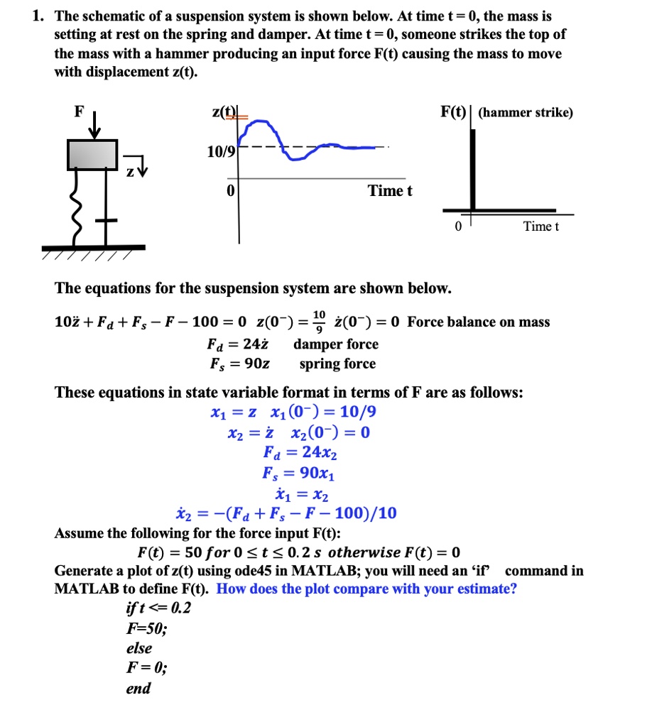 Solved The Schematic Of A Suspension System Is Shown Below At Time T 0 The Mass Is The Mass