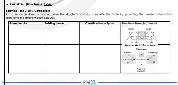 SOLVED: A. Assimilation (Time Frame: 1 day) Learning Task 2. Letâ€™s Categorize! On a separate ...