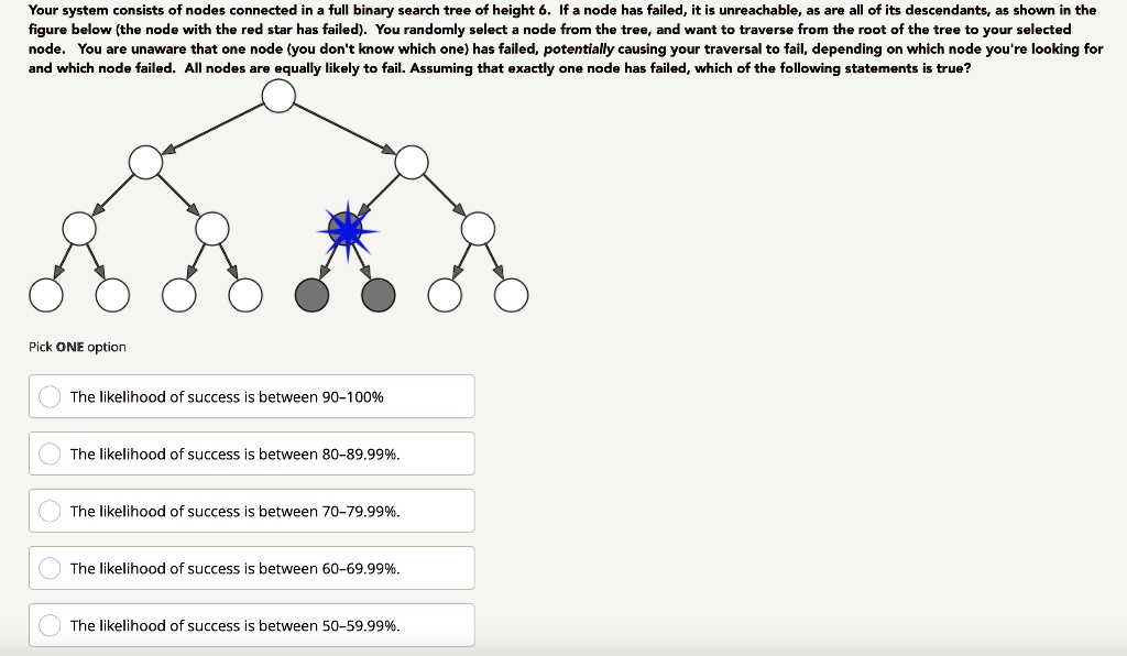 Solved Your System Consists Of Nodes Connected In A Full Binary Search