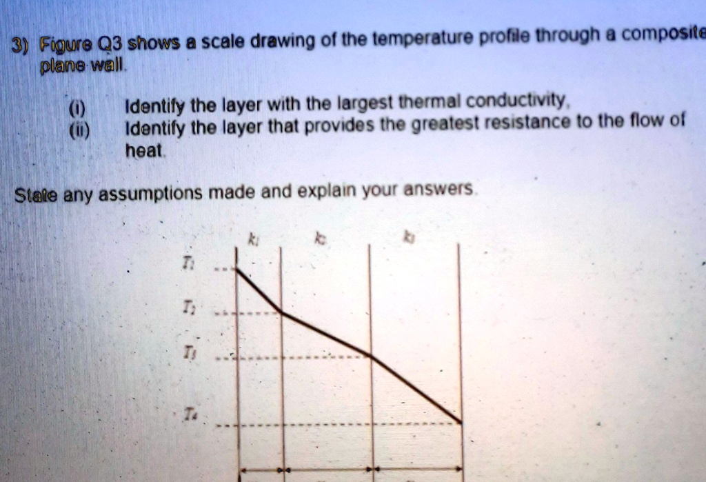 figure q3 shows a scale drawing of the temperature profile through a ...