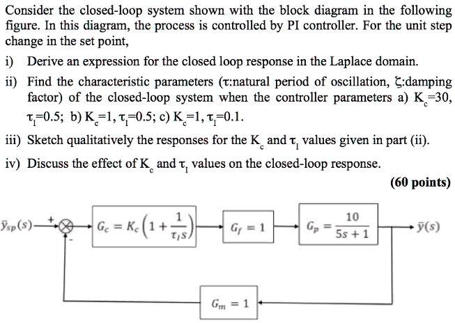 SOLVED: Consider the closed-loop system shown with the block diagram in the following figure. In ...