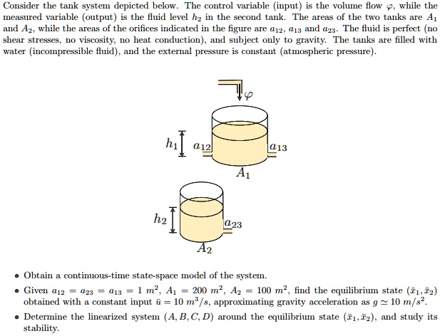 Consider the tank system depicted below. The control variable (input ...