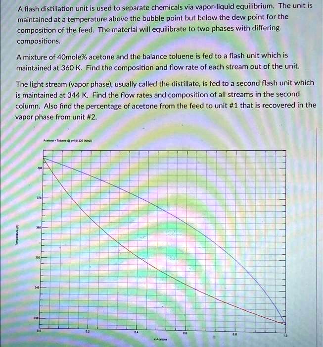 A flash distillation unit is used to separate chemicals via vapor ...