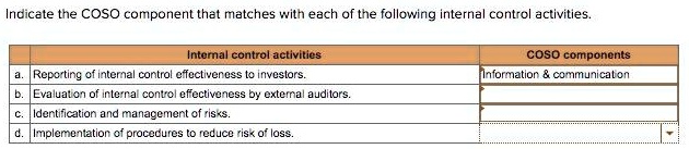 SOLVED: Text: Indicate the COSO component that matches with each of the ...