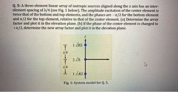 Solved Please Explain Part B In Details Q5a Three Element Linear Array Of Isotropic Sources 