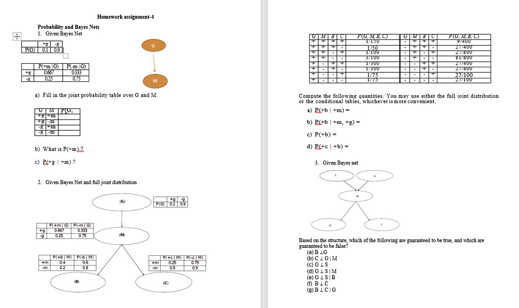 + Homework assignment-4 Probability and Bayes Nets 1. Given Bayes Net P(G) 0.1 0.9 P(+m|G) P(-m ...