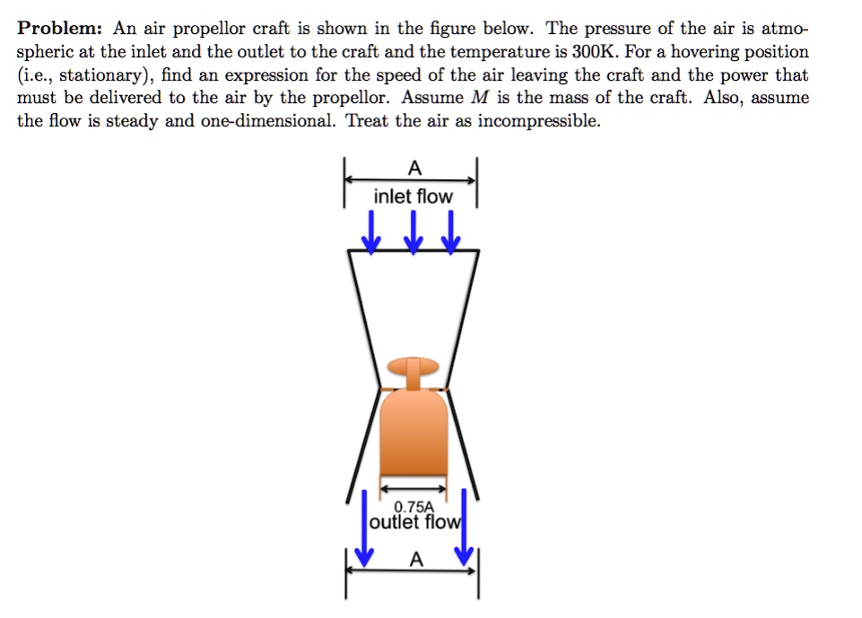 SOLVED: Problem: An air propeller craft is shown in the figure below ...