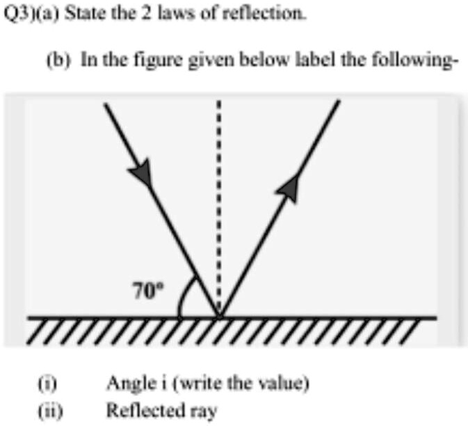 SOLVED: a) State the two laws of reflection. b) In the figure given ...