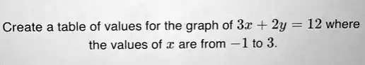 SOLVED: Create a table of values for the graph of 3r + 2y 12 where the values of € are from 1 to 3.