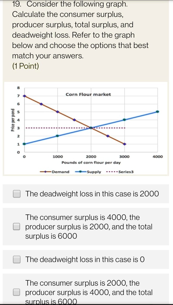 SOLVED: Consider the following graph. Calculate the consumer surplus, producer surplus, total ...