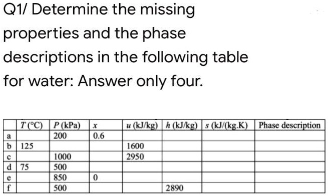 q1 determine the missing properties and the phase descriptions in the ...