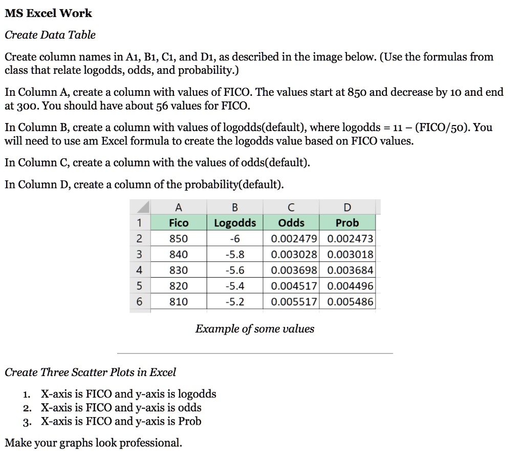 ms excel work create data table create column names in a1 b1 c1 and d1 ...