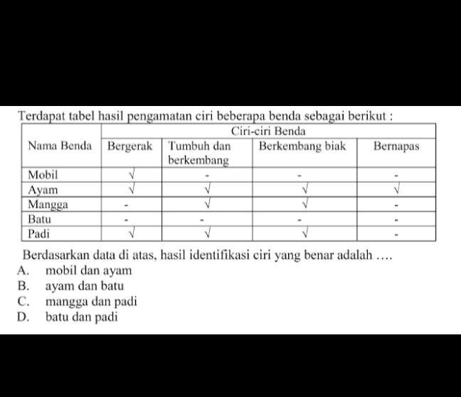 SOLVED: Answer on what, sis Terdapat tabel hasil pengamatan ciri ...