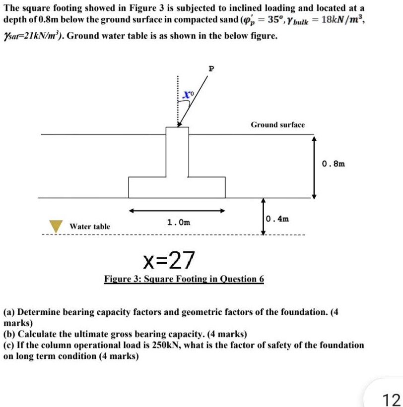 the square footing showed in figure 3 is subjected to inclined loading ...