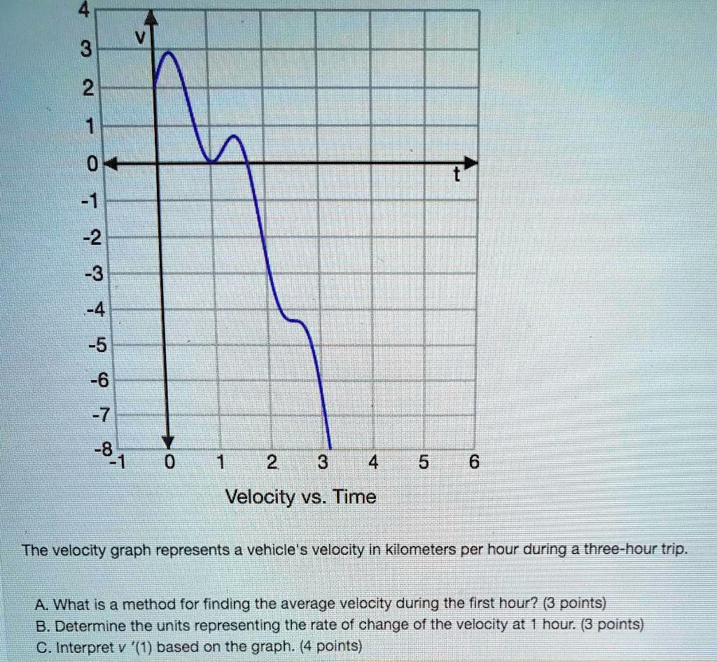 4 3 6 2 2 5 Velocity Vs Time The Velocity Graph Represents A Vehicle 5 Velocity In Kilometers