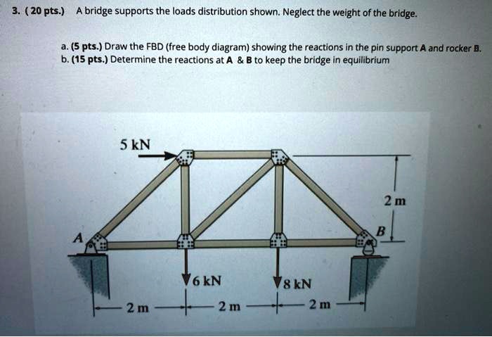 3 20 pts bridge supports the loads distribution shown...