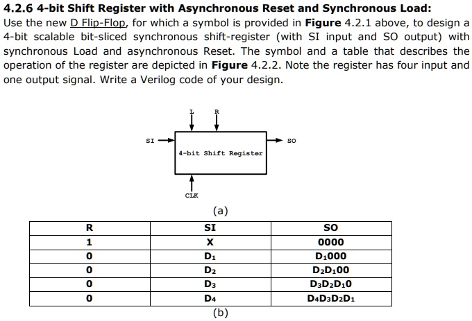SOLVED: 4.2.6 4-bit Shift Register with Asynchronous Reset and ...
