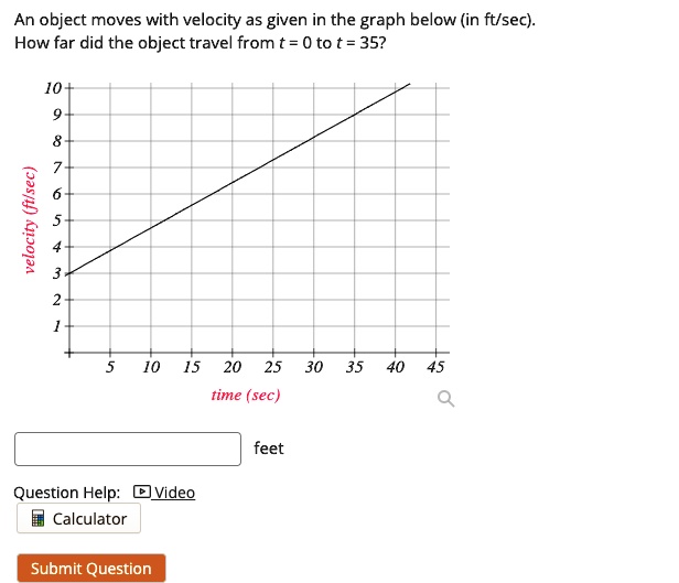 SOLVED: An object moves with velocity as given in the graph below (in ...
