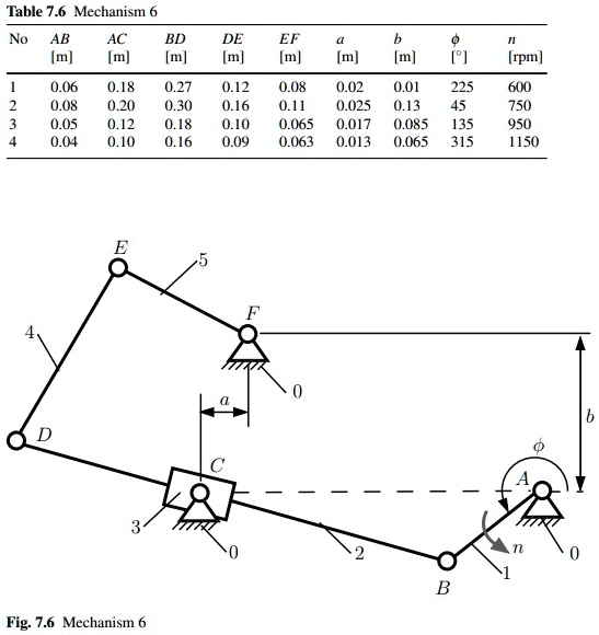 Solved Do The Full Kinematic Analysis Using The Matlab Program And 6559