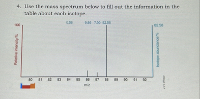 SOLVED: 4. Use the mass spectrum below to fill out the information in the table about each isotope.