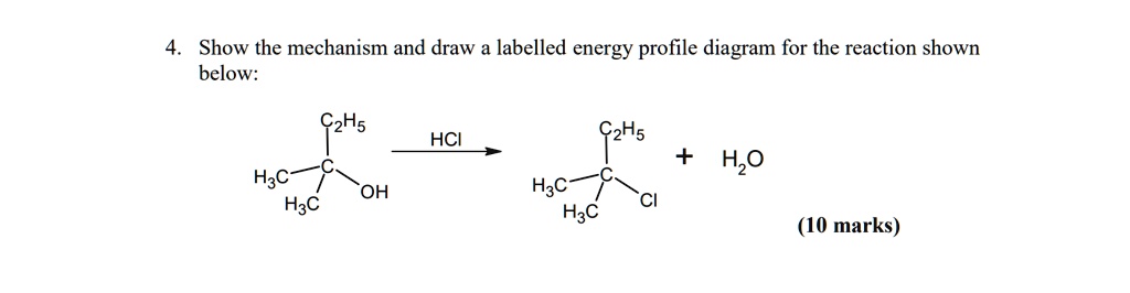 4. Show the mechanism and draw a labelled energy profile...