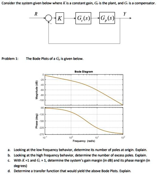 SOLVED: Consider the system given below where K is a constant gain,G, is the plant,and G is a ...