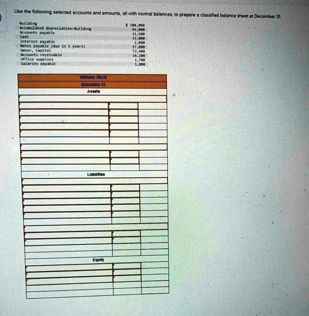 use the following selected accounts and amounts all with normal ...