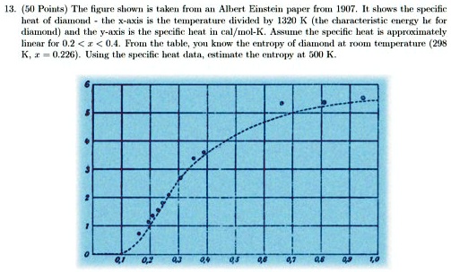 13. (50 Points) The figure shown is taken from an Albert Einstein paper ...