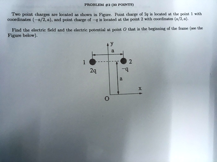 PROBLEM #2 (30 POINTS) Two point charges are located as shown in Figure ...