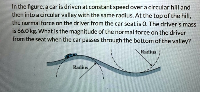 SOLVED: In the figure, a car is driven at a constant speed over a ...