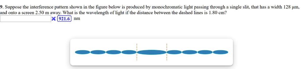 suppose the interference pattern shown in the figure below is produced ...