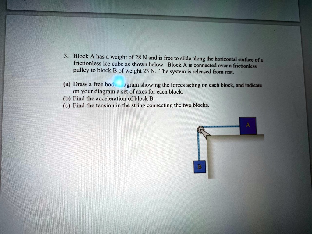 SOLVED: 'Block A has a weight of 28 N and is frec " slide along the horizontal surface of a ...
