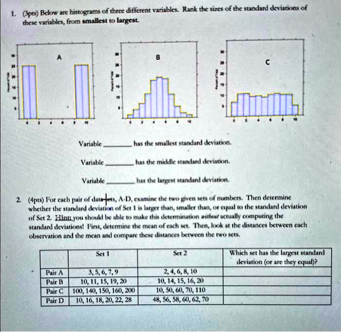 Solved Texts 13pes Below Are Histograms Of Three Different Variables Rank The Sizes Of The
