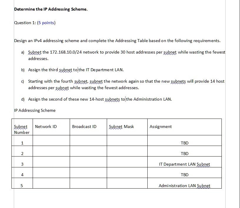 Determine The Ip Addressing Scheme Question 1 5 Points Design An Ipv4 Addressing Scheme And