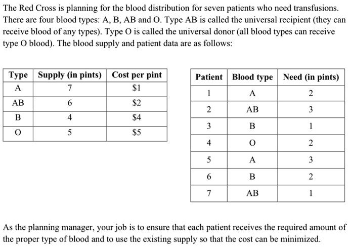 SOLVED:The Red Cross is planning for the blood distribution for seven ...