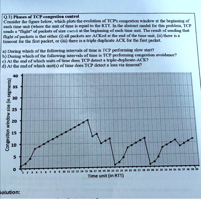 Solved Q3 Phases Of Tcp Congestion Control Consider The Figure Below Which Plots The