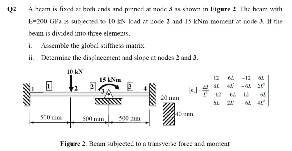 SOLVED: A beam is fixed at both ends and pinned at node 3 as shown in ...
