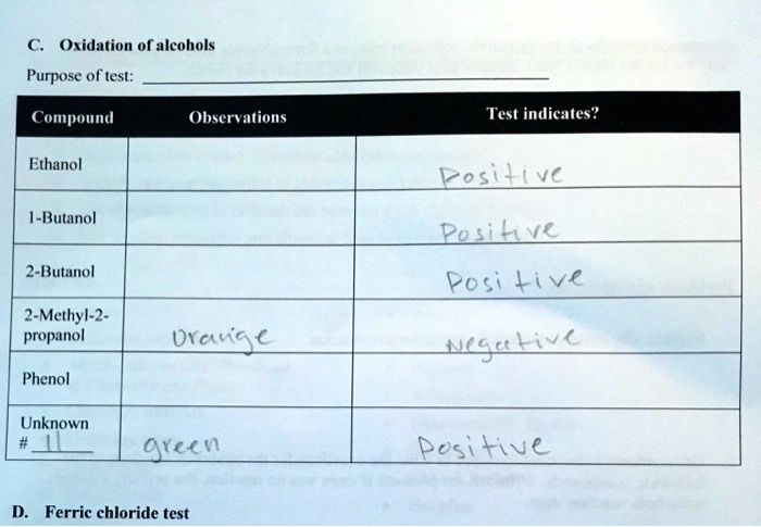 oxidation of alcohols purpose of test compound observations test ...