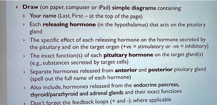 SOLVED: Draw(on paper,computer or iPad simple diagrams containing Your ...