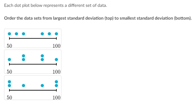 Each dot plot below represents a different set of data. Order the data ...