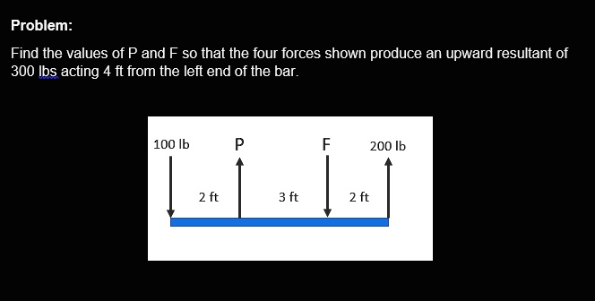 SOLVED: SHOW AN ILLUSTRATIONS OF THE FIGURE AFTER SOLVING Problem: Find ...